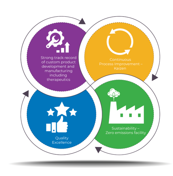 Events. - BioProduction by Sekisui